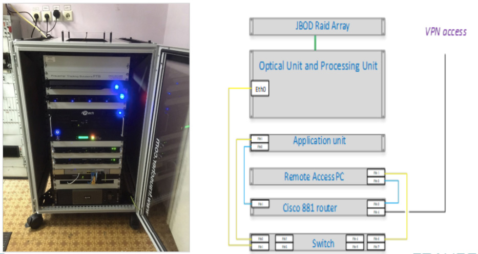 mptech.by » Installation of the FTS acoustic sounding system at the ...